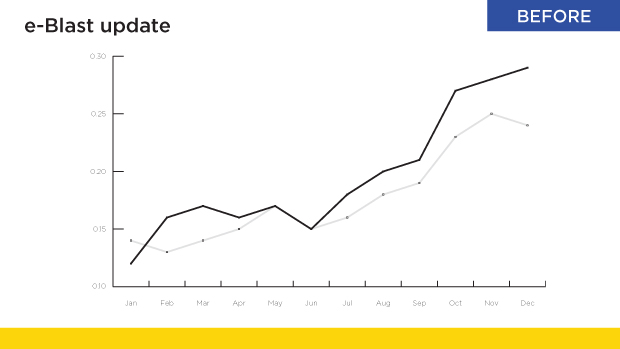 3 Simple Data Visualization Tricks that Turn Your Numbers into ...
