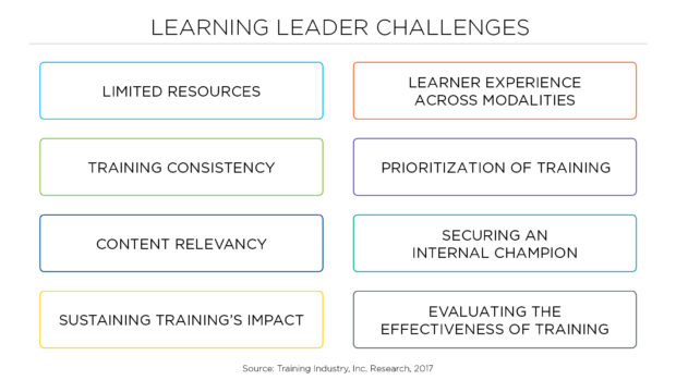 Training Consistency: A Learning Leader Challenge - Training Industry