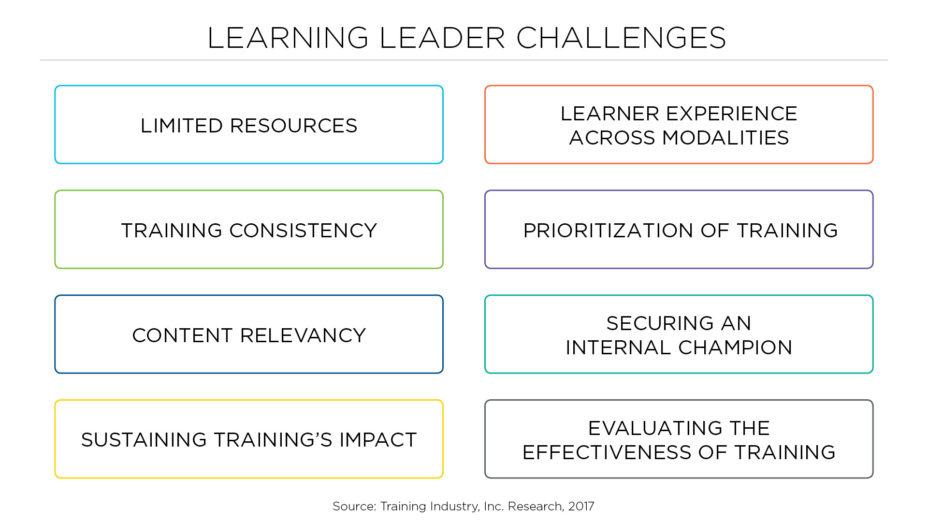 Limited Access to Resources: A Learning Leader Challenge - Training ...