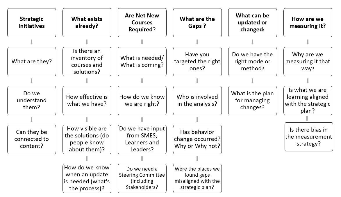 Sustainability in Training Design and Delivery - Training Industry