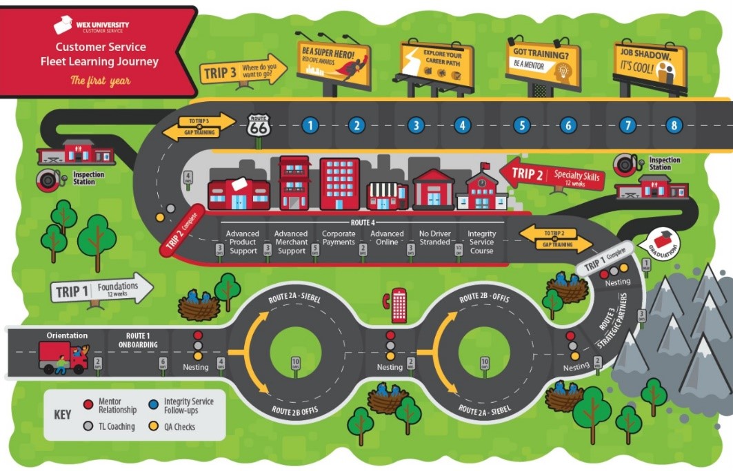 Обучение мап