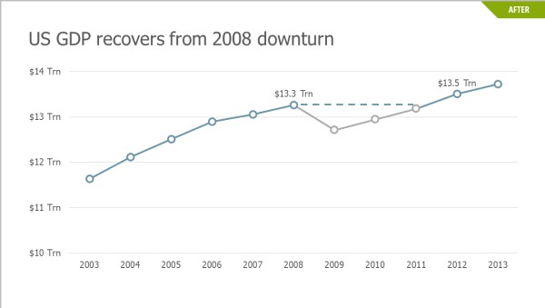 Drowning in Data? These 3 Simple Visual Tricks Will Rescue You