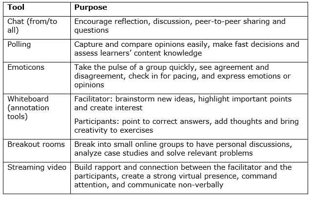 Leveraging Interaction Tools in the Virtual Classroom - Training Industry