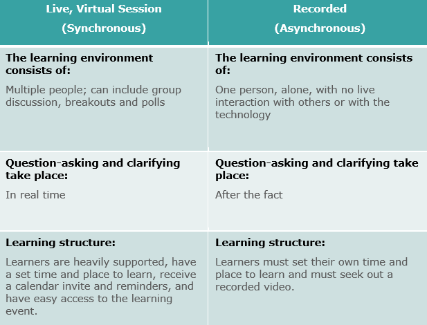 Recording a Learning Session Doesn't Work for Asynchronous Learners