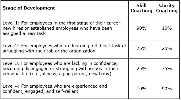 Want to Gain a Competitive Advantage? Create a Culture of Coaching