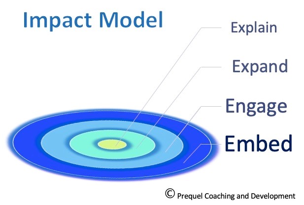 The 4 Es of Impactful Learning Strategies - Training Industry