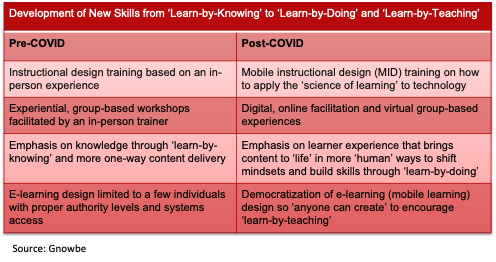 How COVID-19 Will Reshape Digital Learning and Working