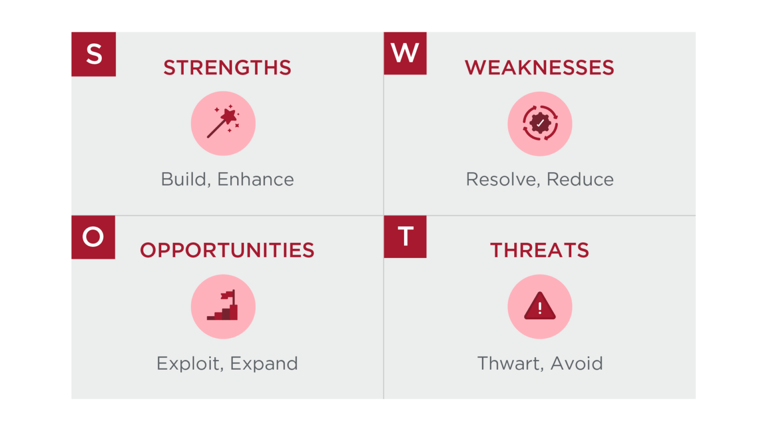 SWOT Analysis