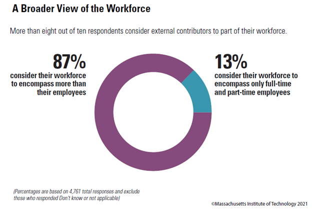 7 Ways Workforce Ecosystems Support More Effective Management