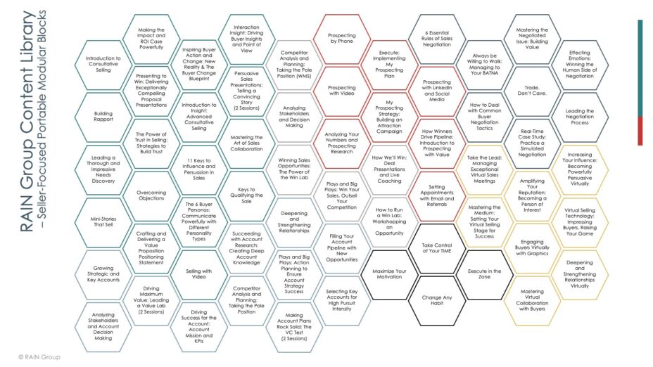 RAIN Group Unveils New Sales Training Education System to Drive ...