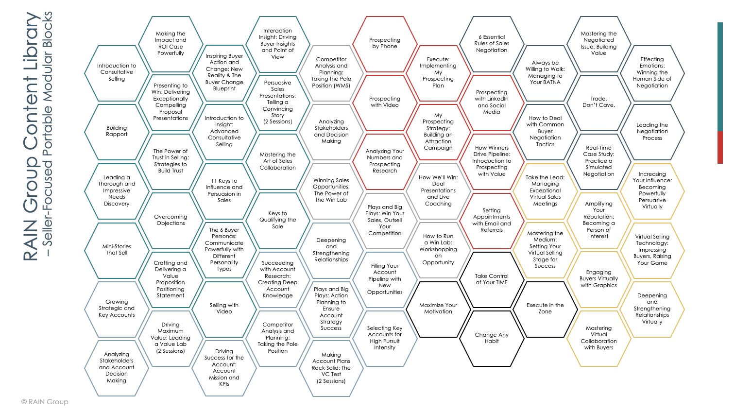 RAIN Group Unveils New Sales Training Education System to Drive ...