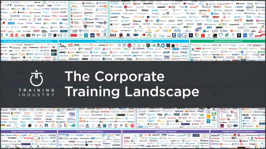 The Corporate Training Landscape - Training Industry