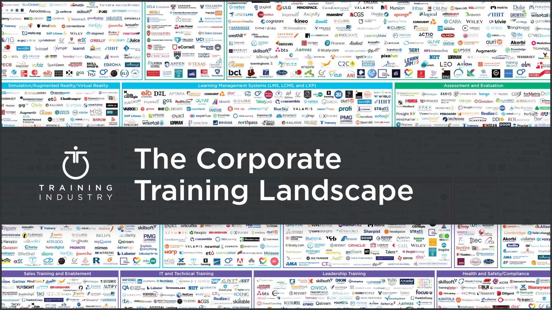 The Corporate Training Landscape - Training Industry
