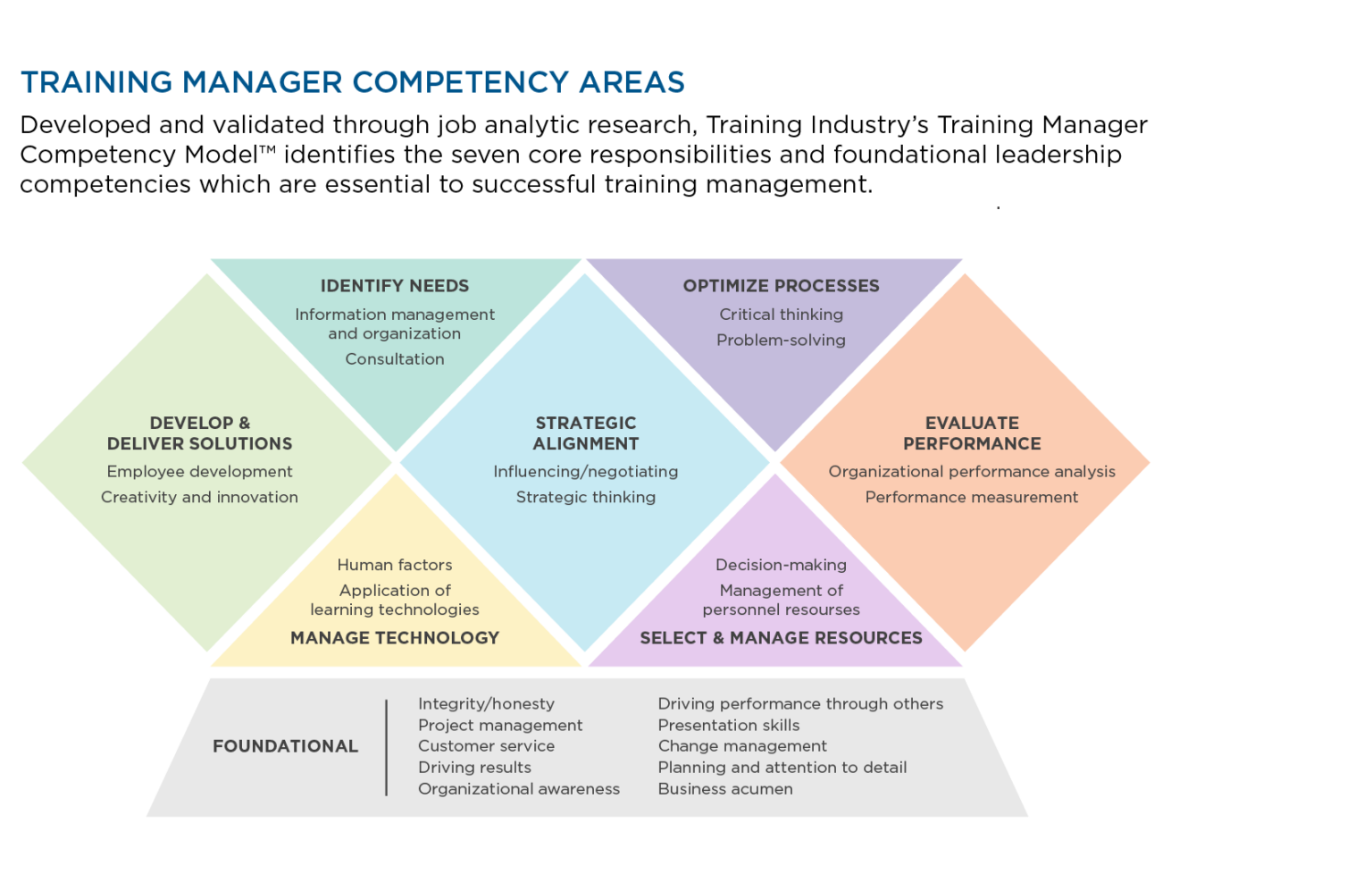7 Core Responsibilities and Competencies of a Training Manager