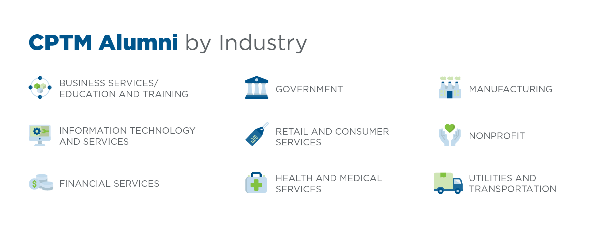 Certified Professional in Training Management (CPTM™) Credibility