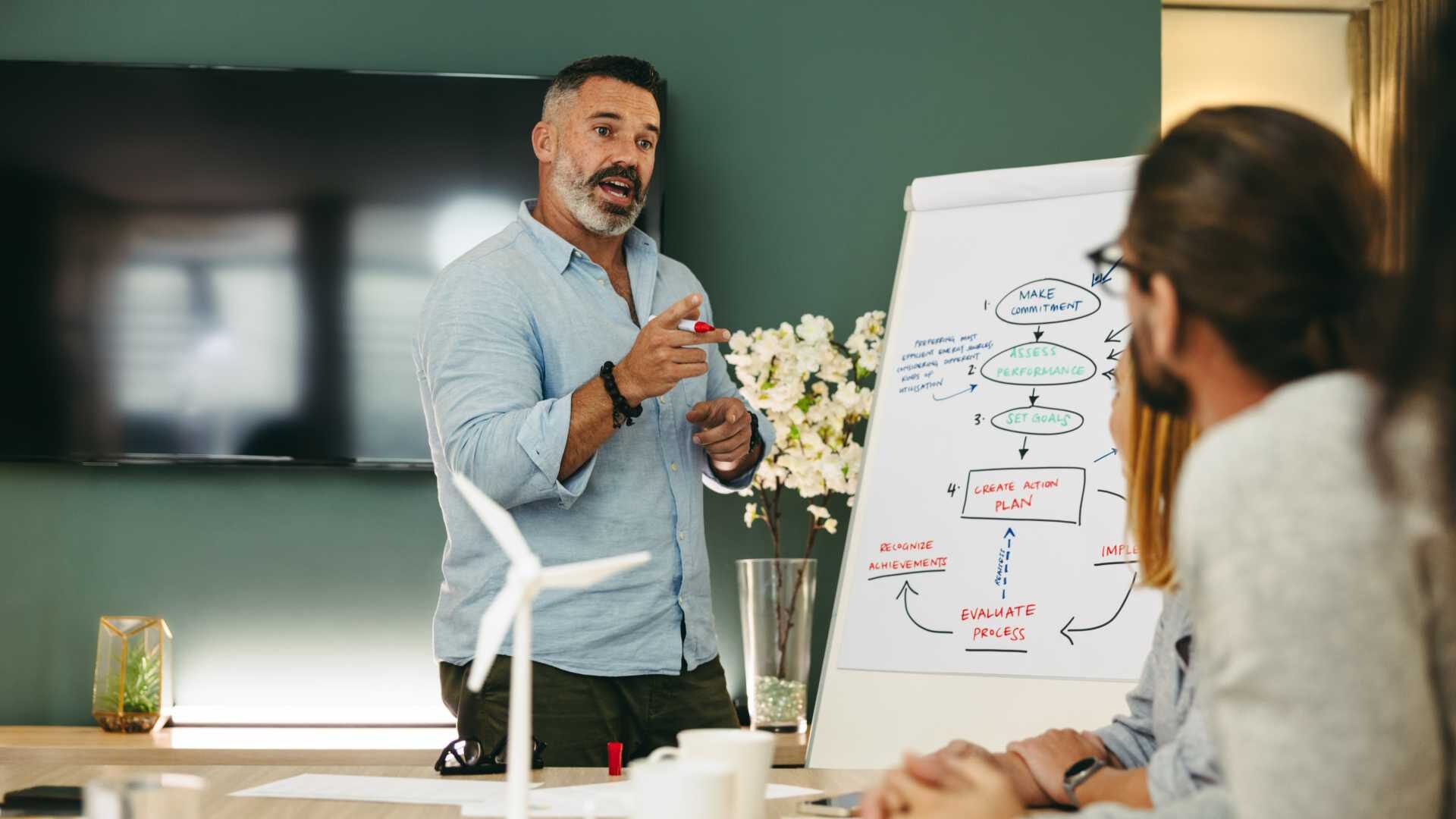 5 Leadership Strategies That Impact Learning - Training Industry