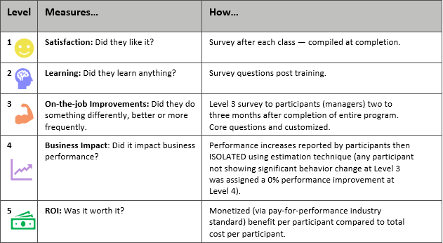 Measurement Strategies: An ROI Case Study at Calendly