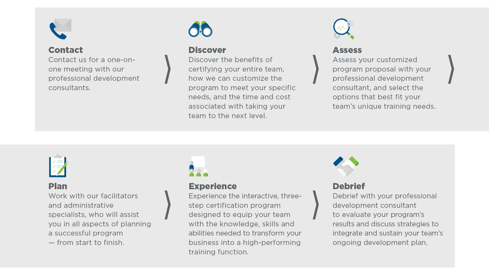 Develop Your Team - Certified Professional in Training Management