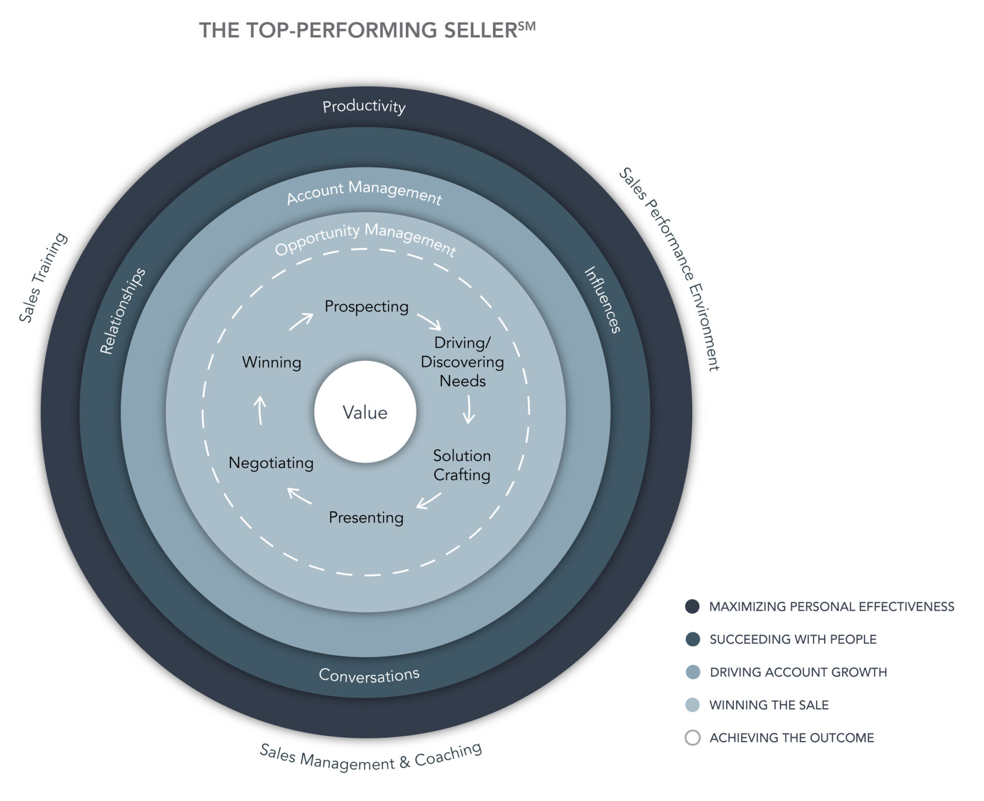 Top Challenges Facing Sales Leaders — And What You Can Do About Them