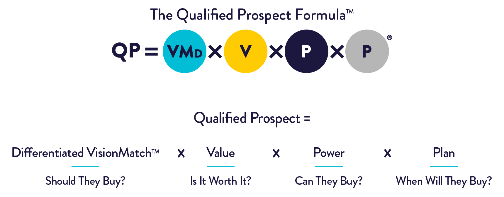 4 Key Questions for Better Sales Forecasting Training
