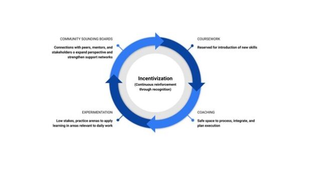 It’s Time to Overcome Middle Manager Syndrome: Part 2 - Training Industry