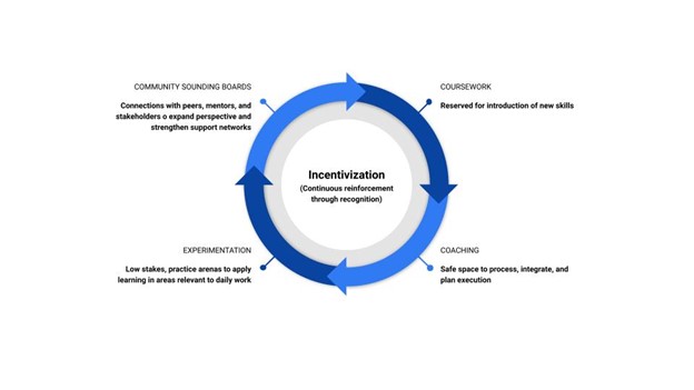It’s Time to Overcome Middle Manager Syndrome: Part 2 - Training Industry