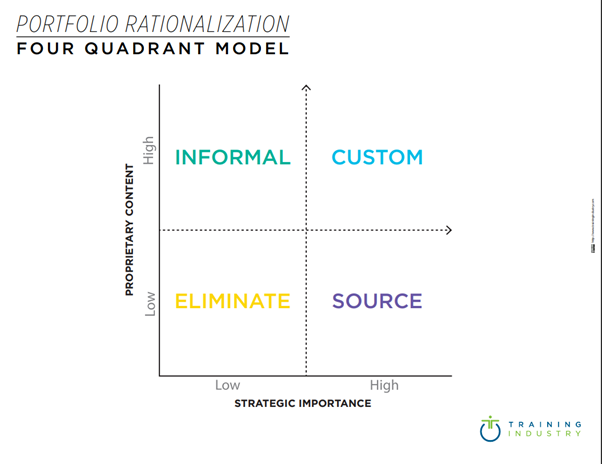 You Are Not Alone: 6 Tips for L&D Teams of One - Training Industry