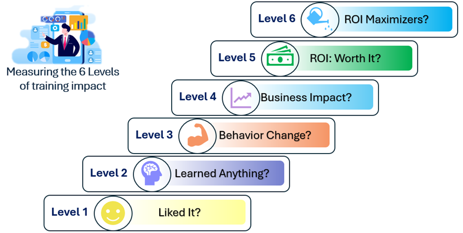 Maximizing ROI With Proactive Change Management Strategies