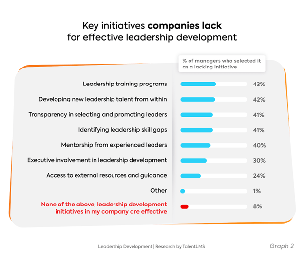 Developing Future Leaders: Key Gaps and Solutions