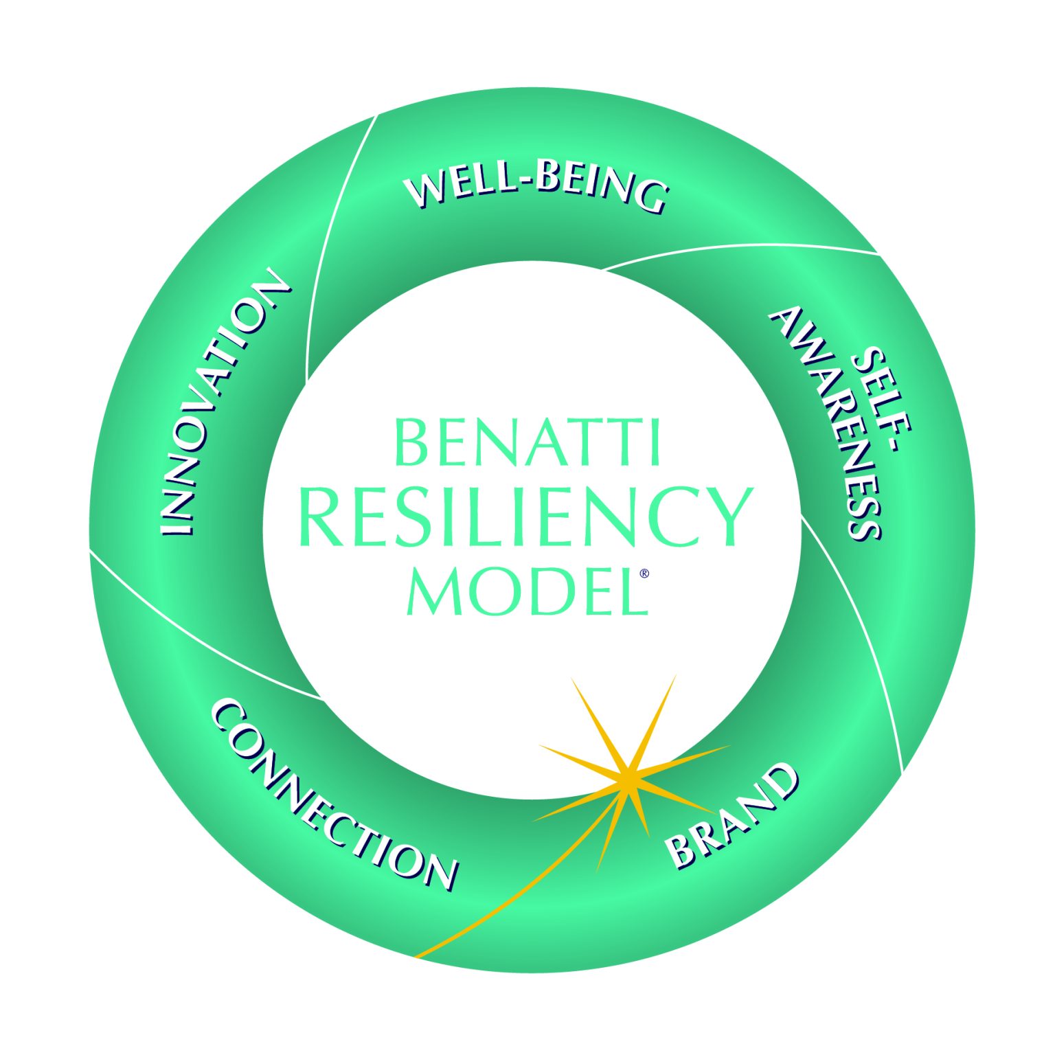 How to Develop More Resilient Leaders