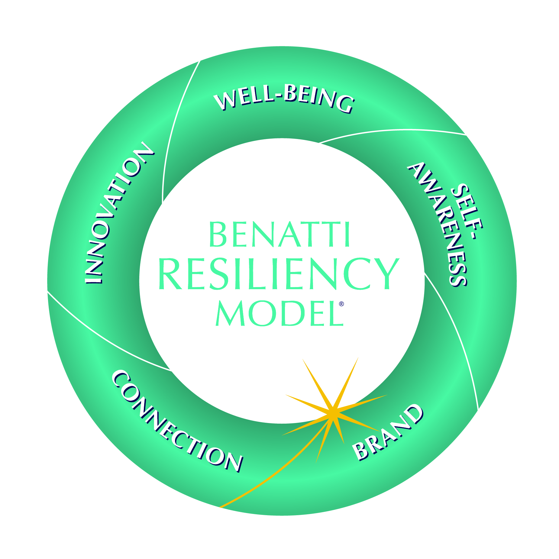 How to Develop More Resilient Leaders