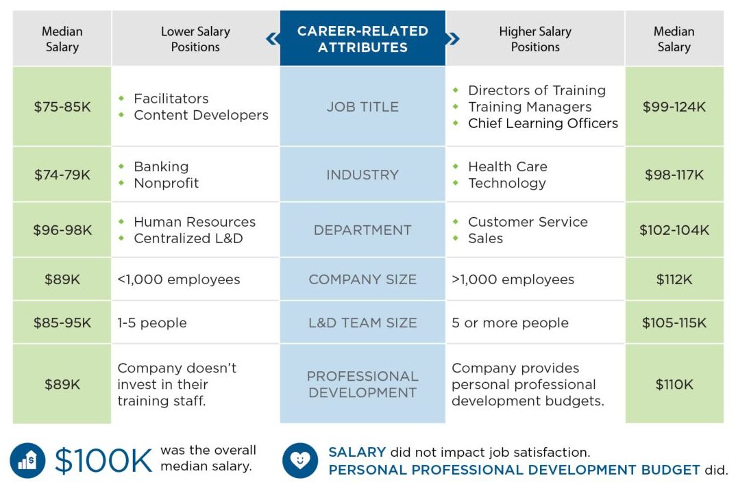 L&D Job Roles - Training Industry