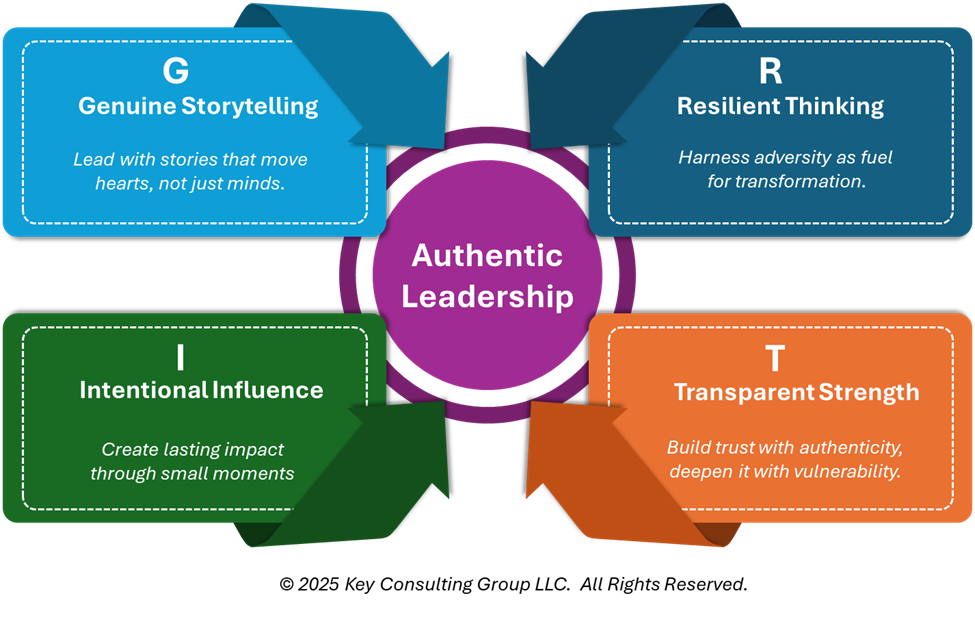 Leadership Has Changed: GRIT Is the New Advantage