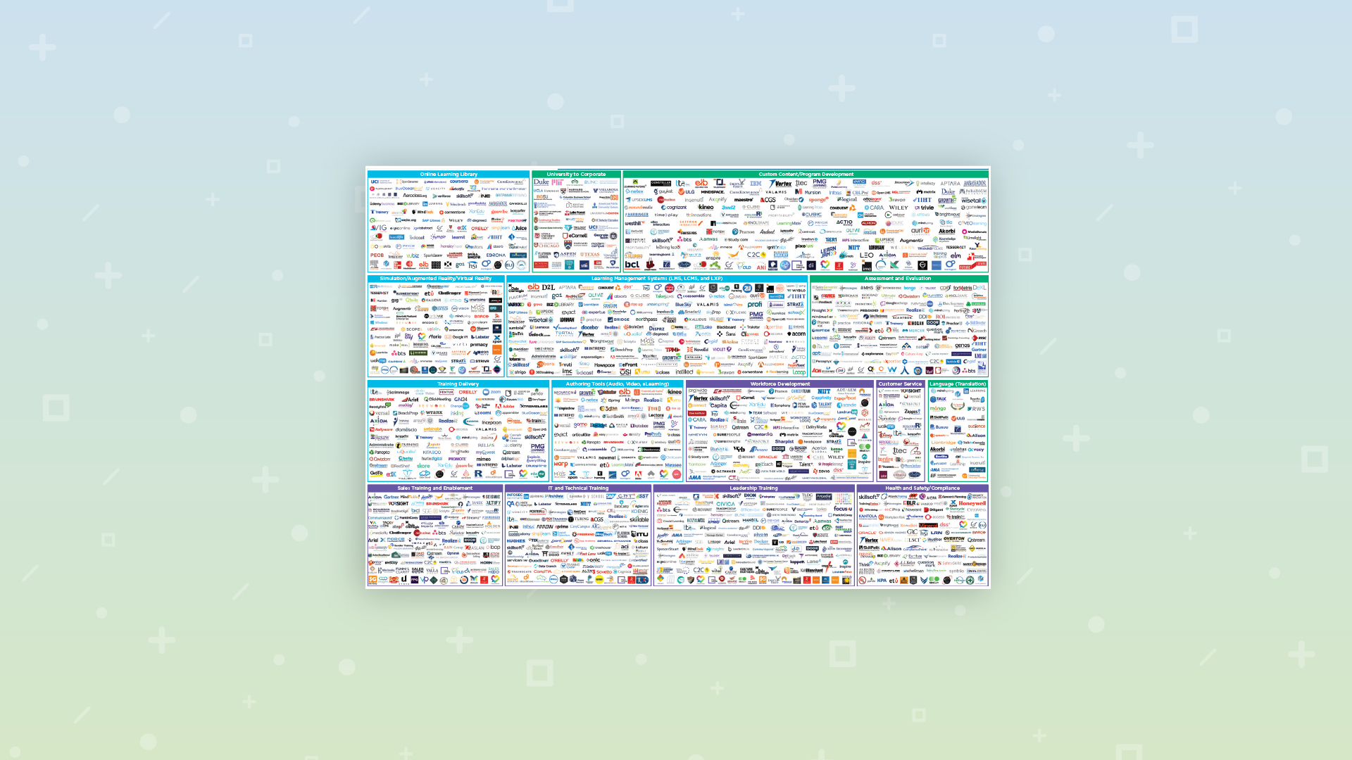 The Corporate Training Landscape - Training Industry