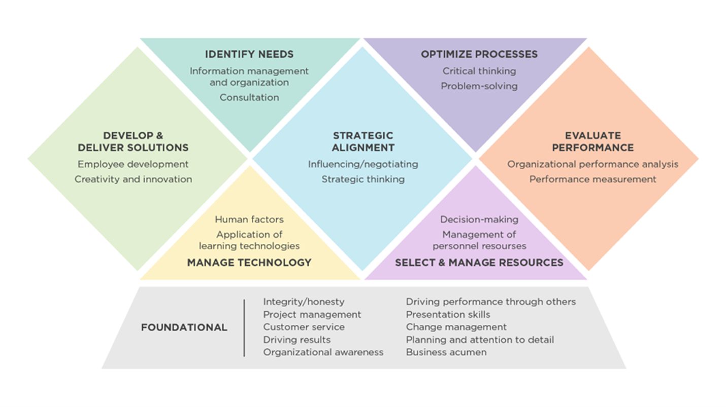 Case Study: Boosting Team Alignment With CPTM Certification