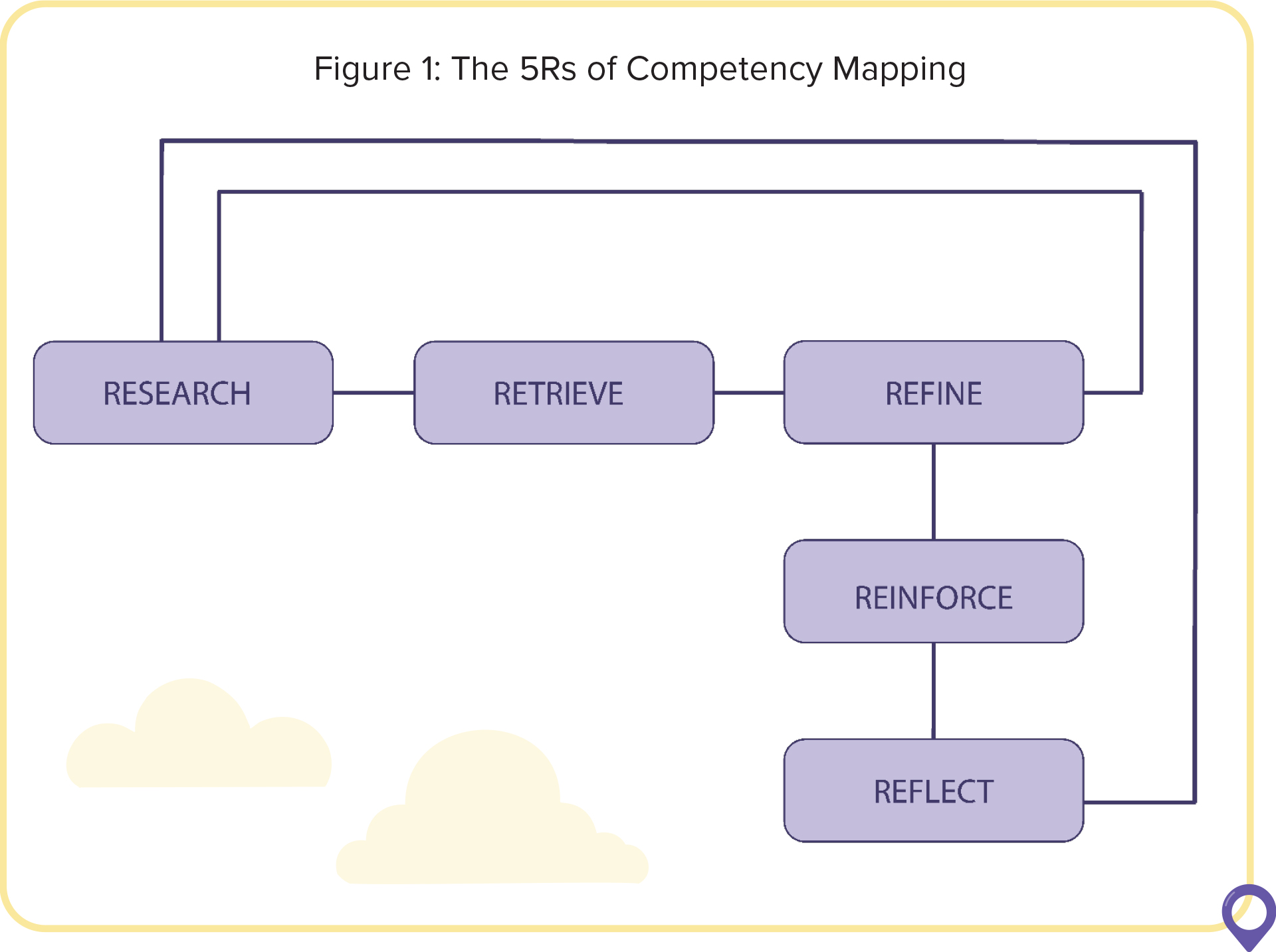 From Generic to Impactful: How Competency Mapping Transforms ...