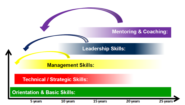 12 Essential Steps to Launch Your First LMS Successfully