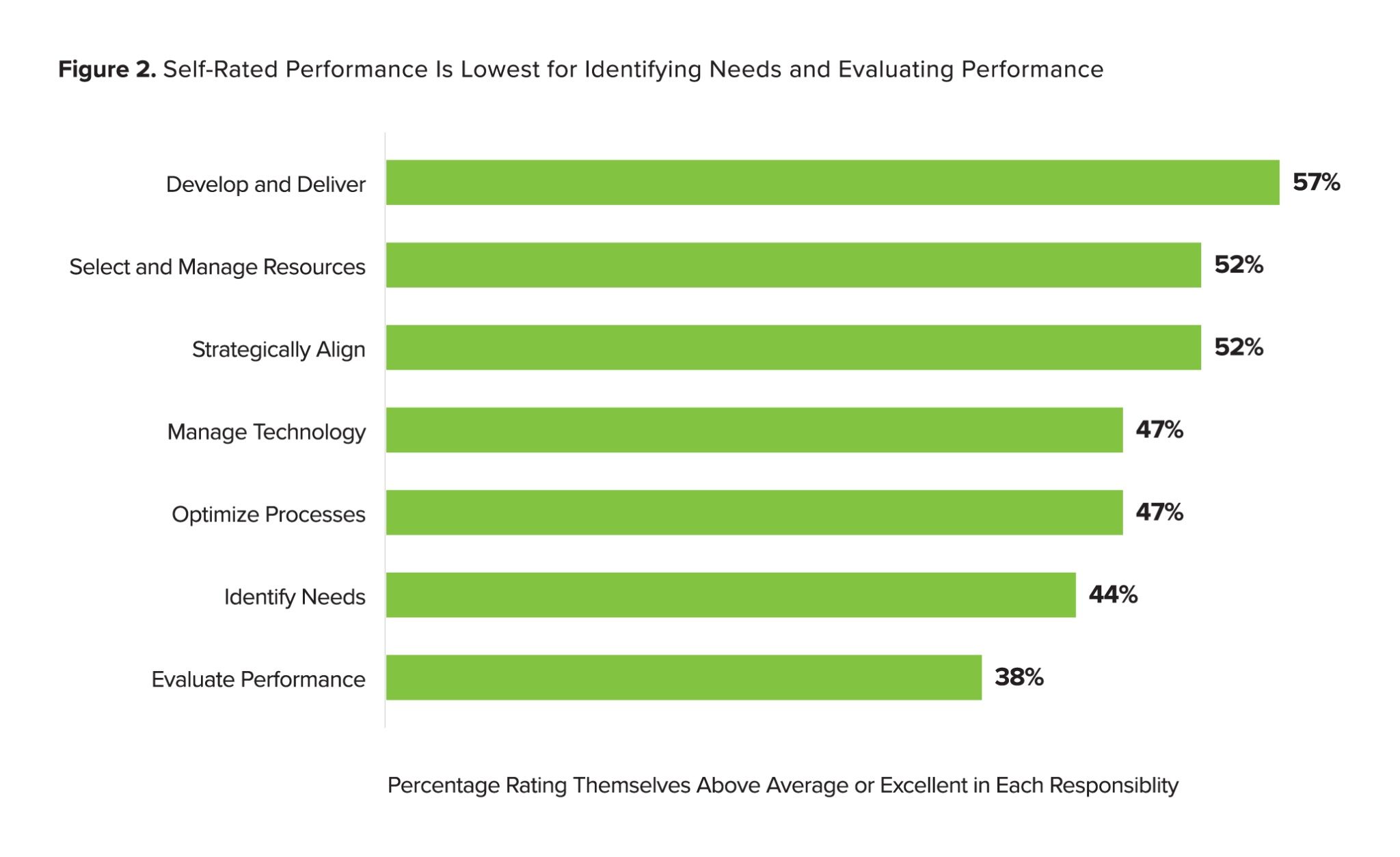 What Does It Take To Be An Effective Training Manager? - Training Industry