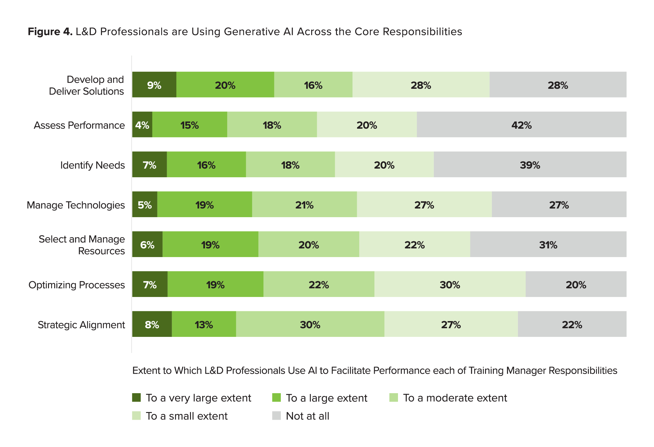 What Does It Take To Be An Effective Training Manager? - Training Industry